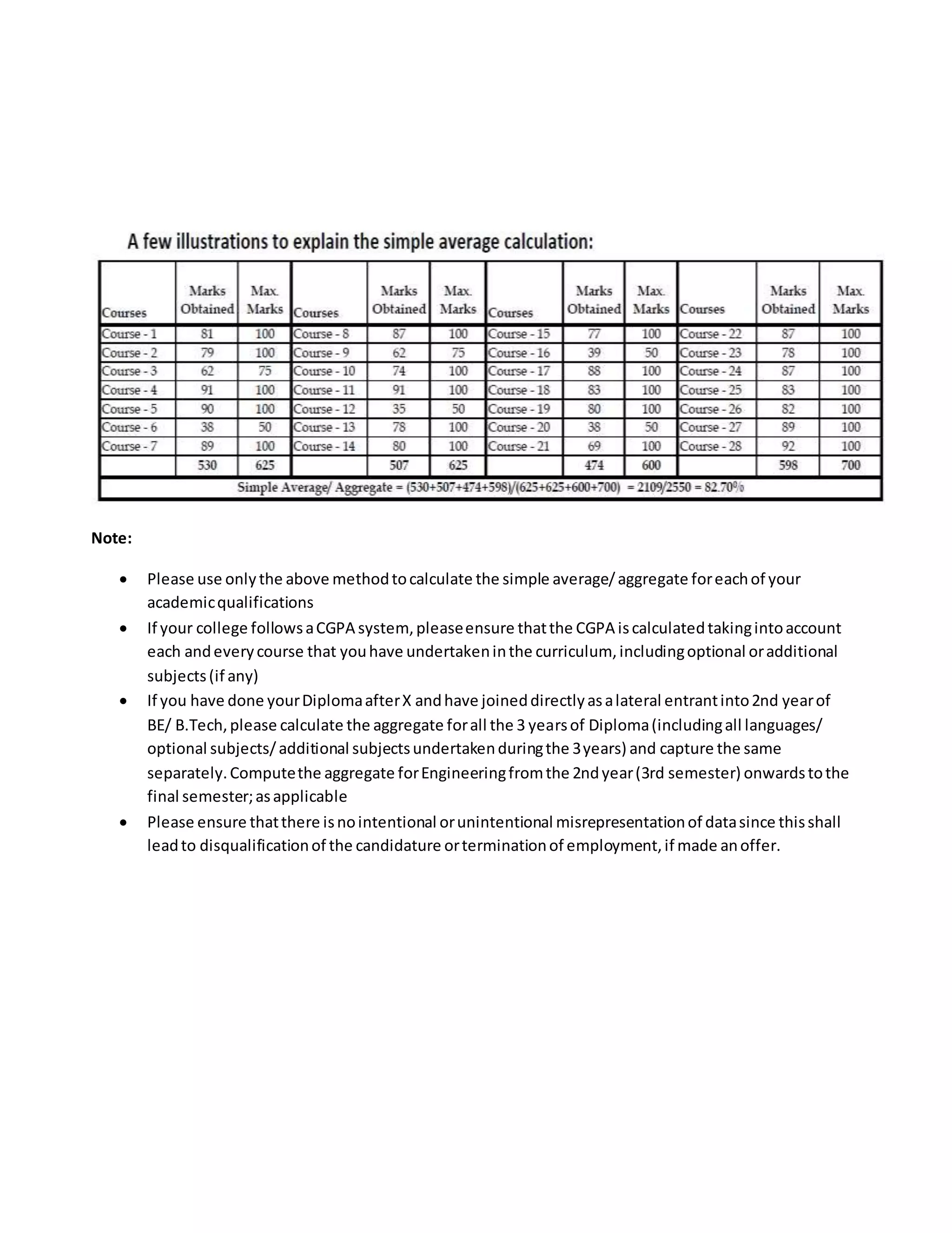 Illustration for simple average calculation | DOCX | Educational ...