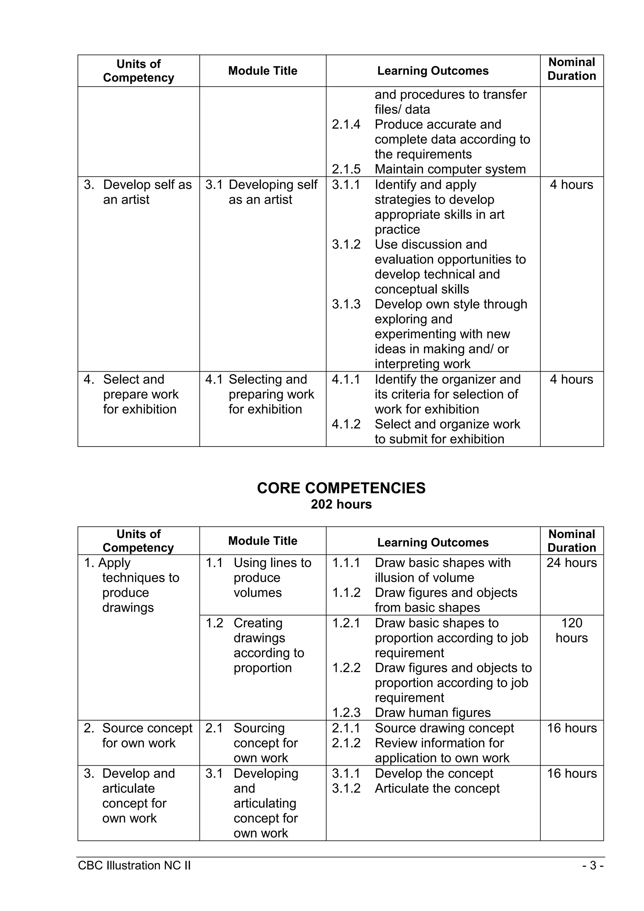 Illustration NC II.doc