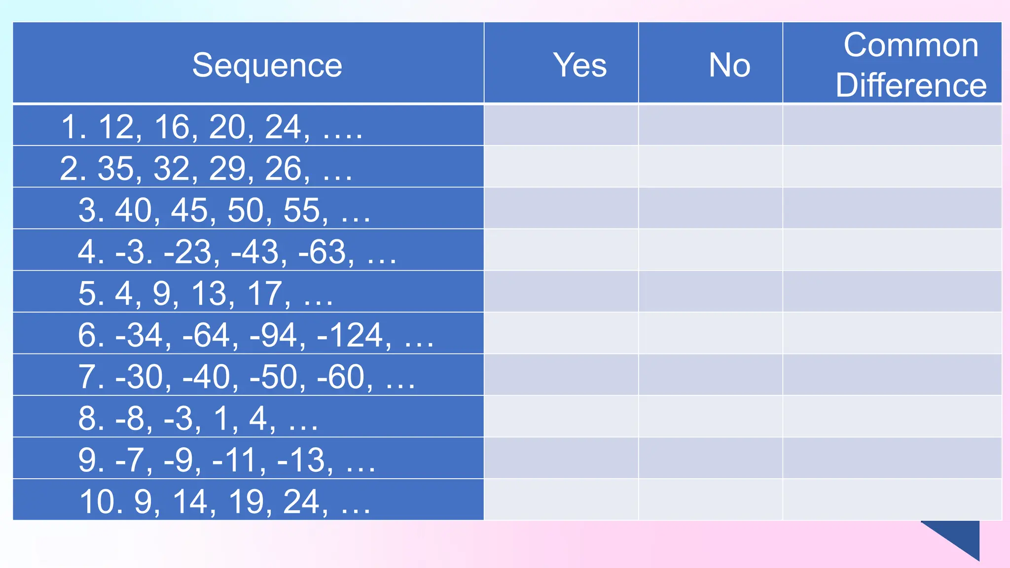 Illustration Of Arithmetic Sequencepptx