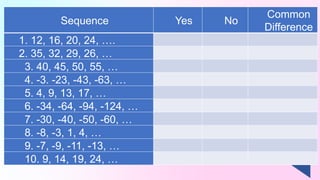 Illustration of ARITHMETIC SEQUENCE.pptx