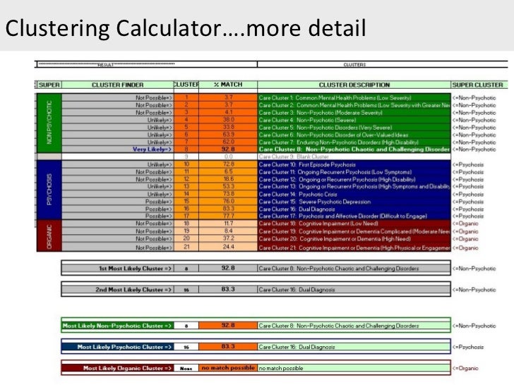 Illustration of Mental Health Clustering Calculator ajmitchell