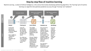 Machine Learning Explained and how apply lean startup to develop a MVP ...