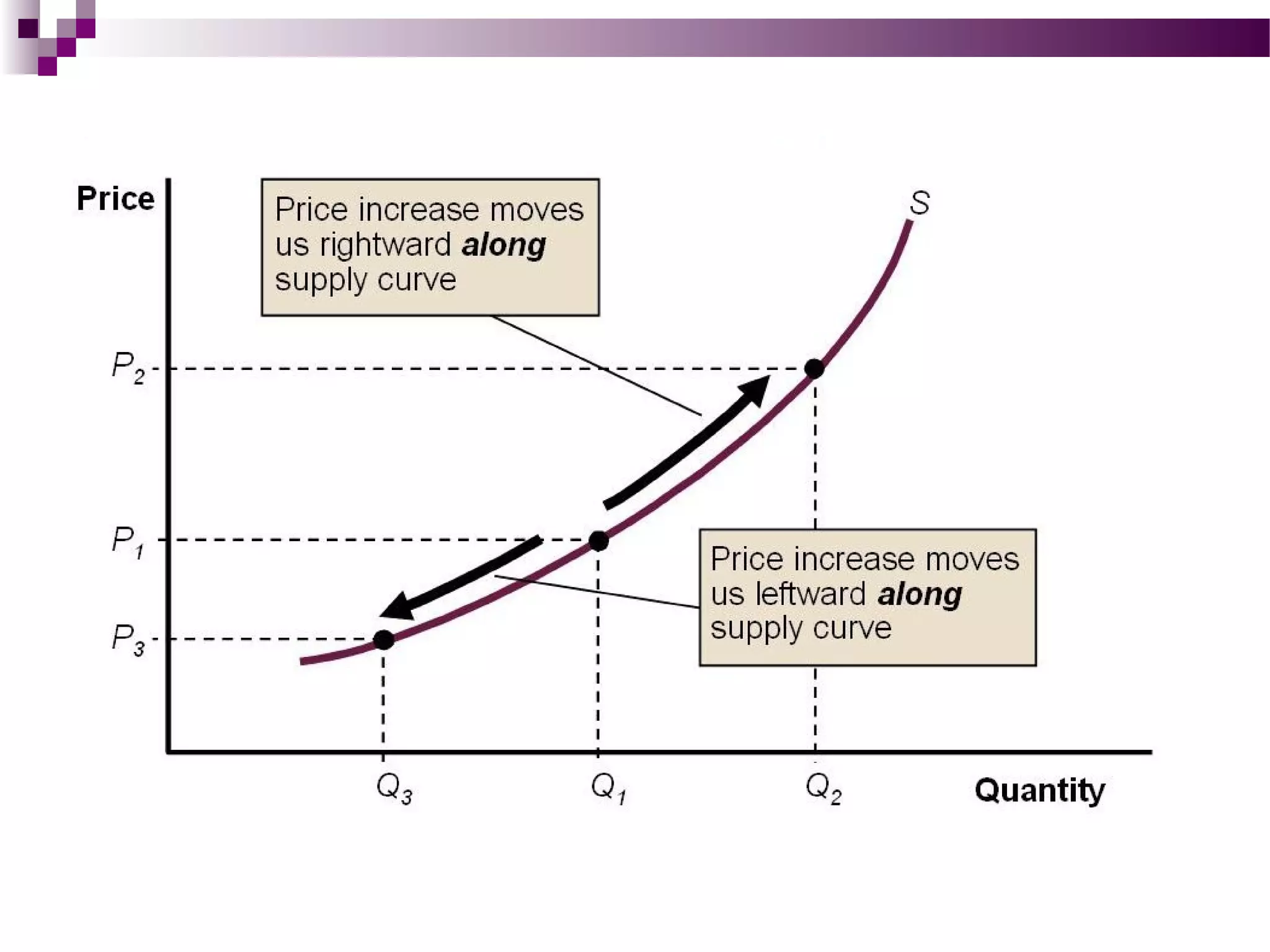Illustration of non price determinants. | PPT