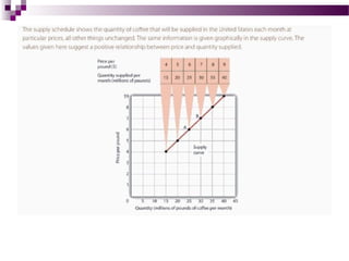 Illustration of non price determinants. | PPT