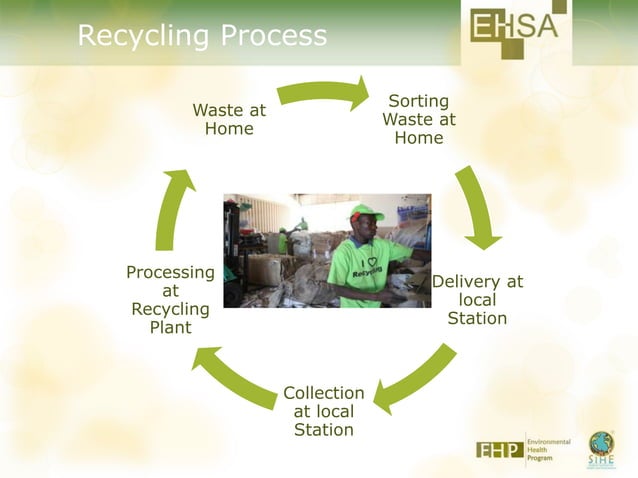 Waste Recycling @ Home | PPT