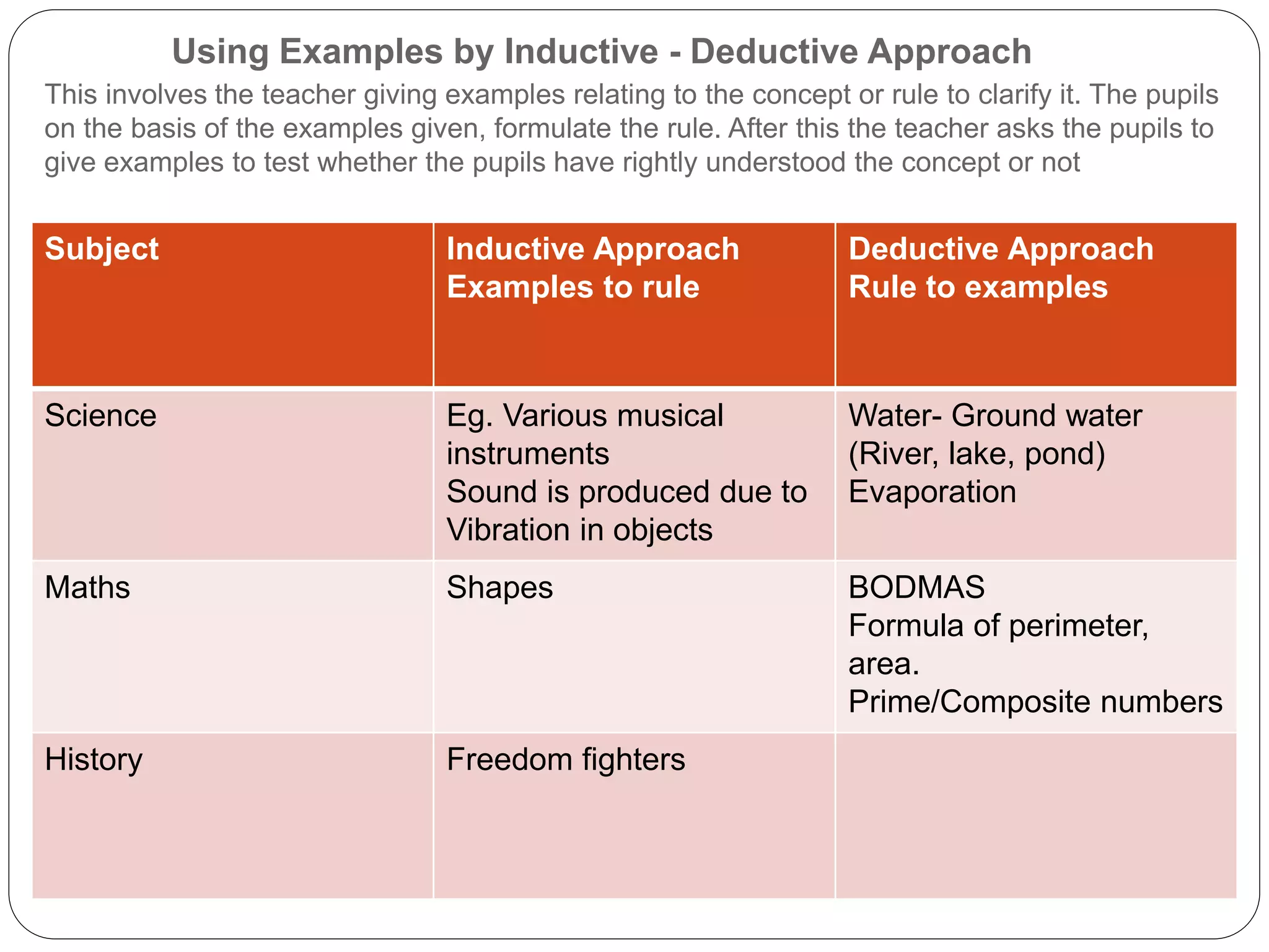 IllustrationWithExample-RakhiS.ppt