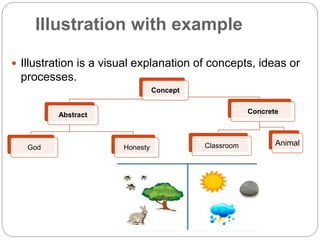 IllustrationWithExample-RakhiS.ppt
