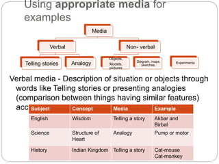 IllustrationWithExample-RakhiS.ppt