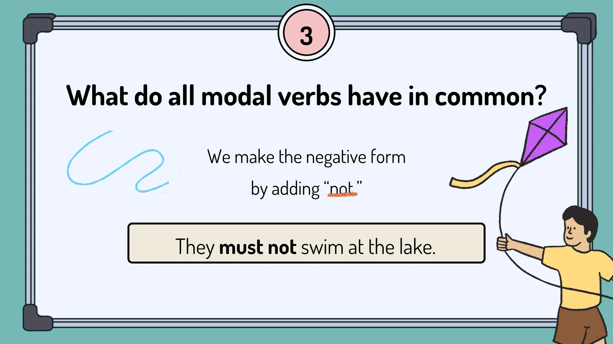 Illustrative Whiteboard Modal Verbs and Adjective Order Lesson.pptx