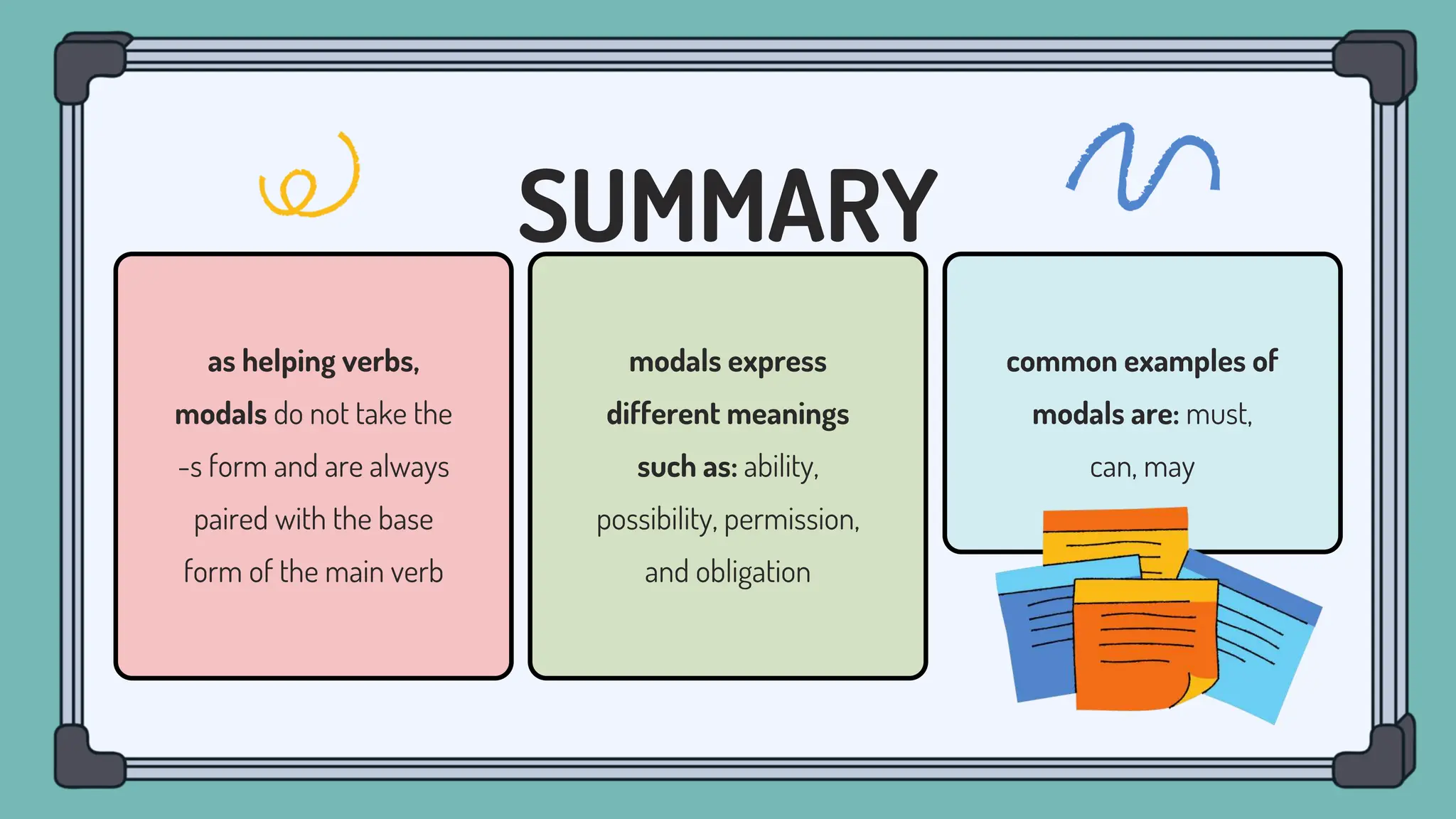 Illustrative Whiteboard Modal Verbs and Adjective Order Lesson.pptx