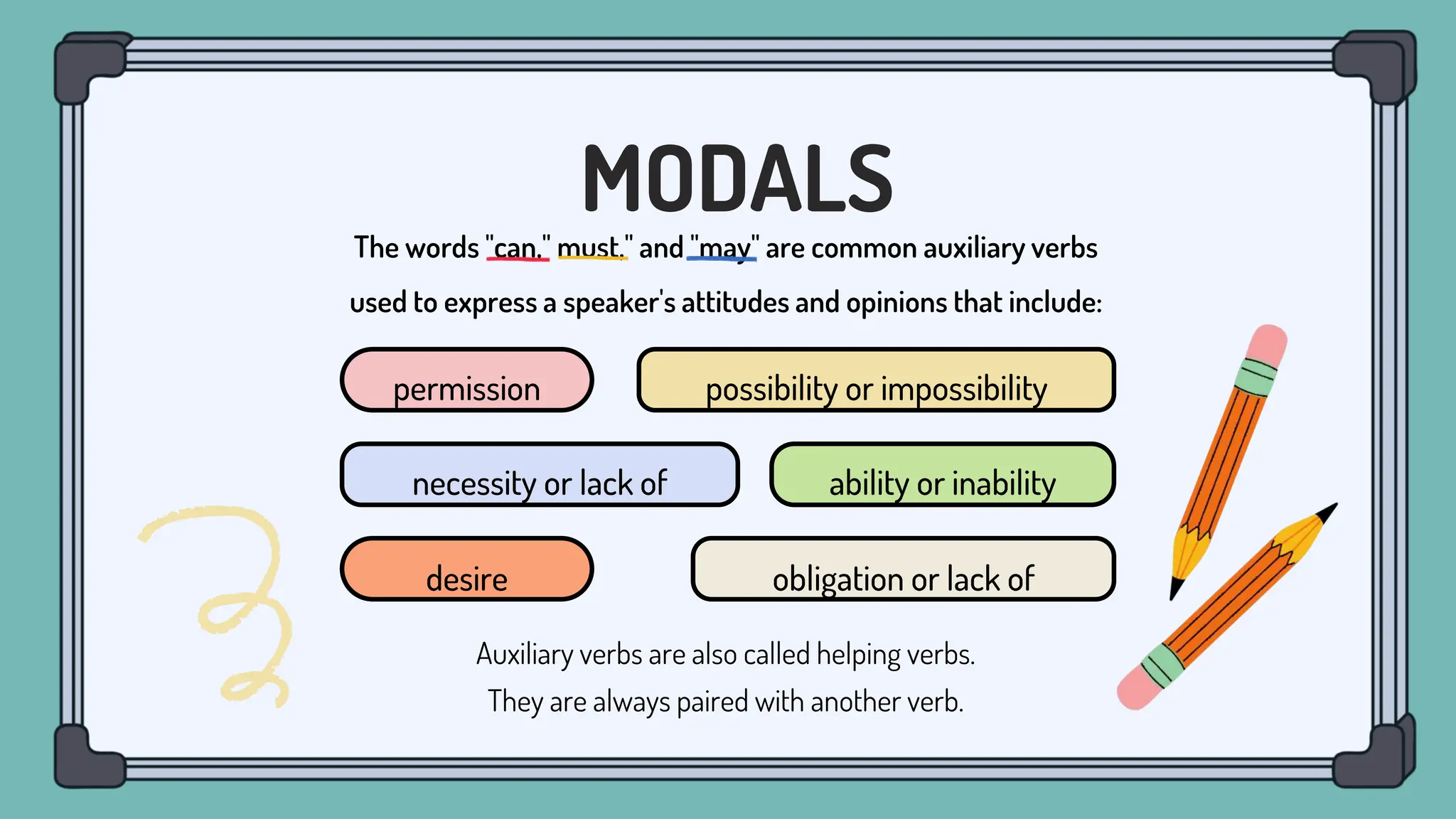 Illustrative Whiteboard Modal Verbs and Adjective Order Lesson.pptx