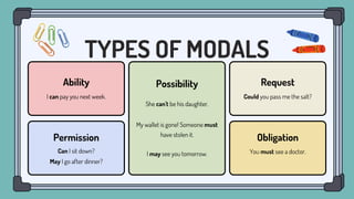 Illustrative Whiteboard Modal Verbs and Adjective Order Lesson.pptx