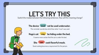 Illustrative Whiteboard Modal Verbs and Adjective Order Lesson.pptx