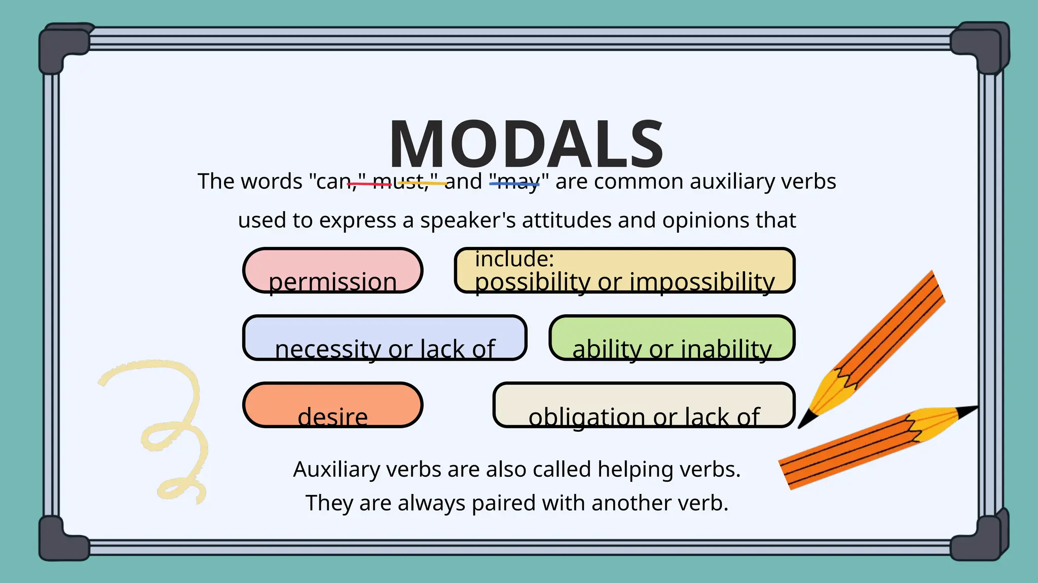 Illustrative Whiteboard Modal Verbs and Adjective Order Lesson.pptx