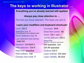 Intermediate Adobe Illustrator CS3 welcome & course outline (2009) | PPT