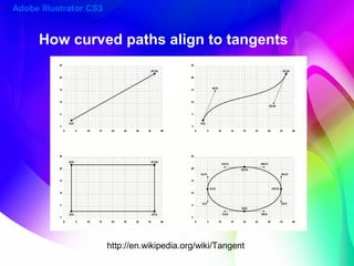 Intermediate Adobe Illustrator CS3 welcome & course outline (2009) | PPT