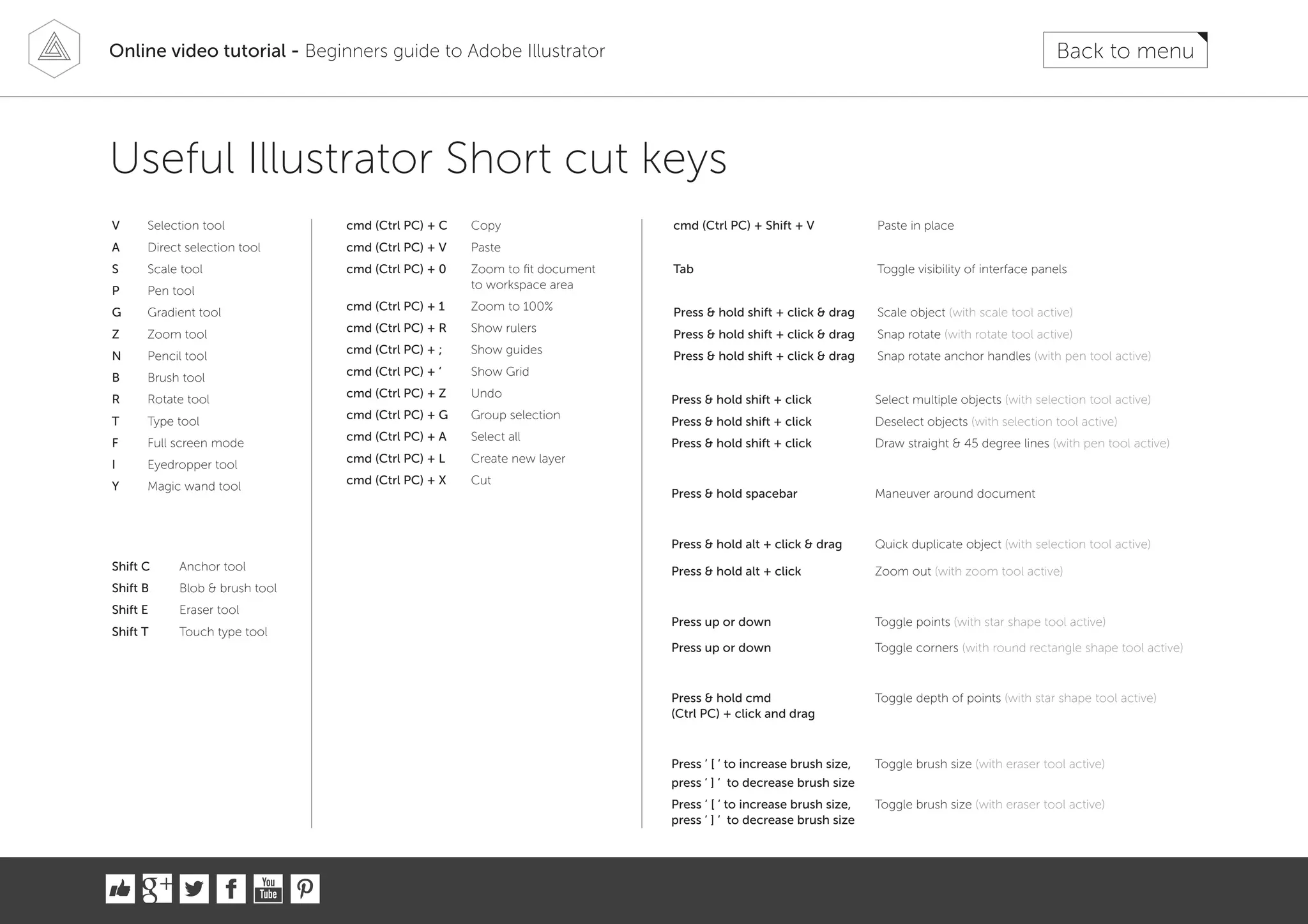 Adobe Illustrator for beginners | PDF