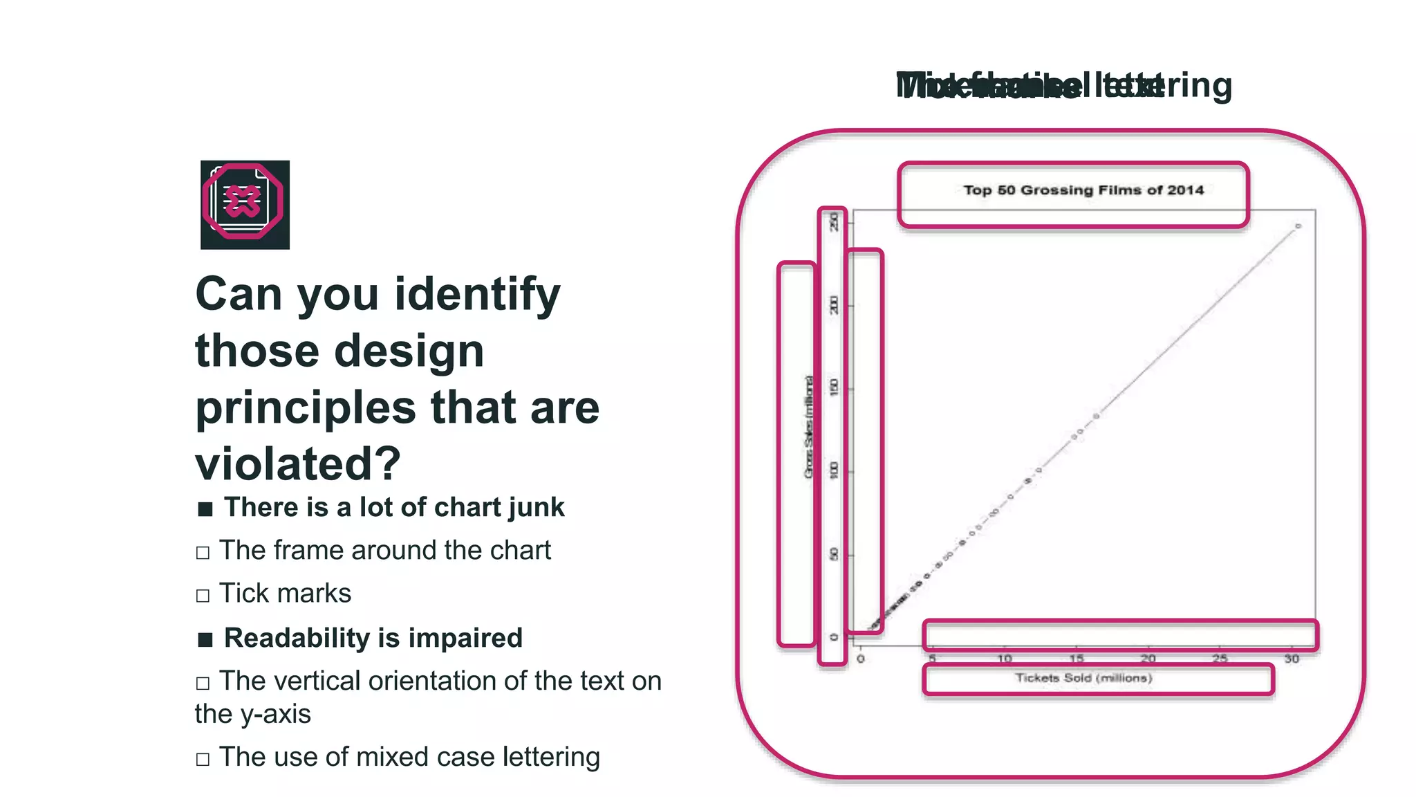 Refining charts using Adobe Illustrator | PPT