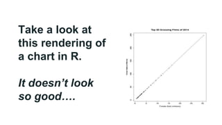Refining charts using Adobe Illustrator | PPT