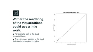 Refining charts using Adobe Illustrator | PPT