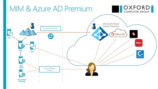 Upgrade to MIM from ILM or FIM: Benefits and Best Practices