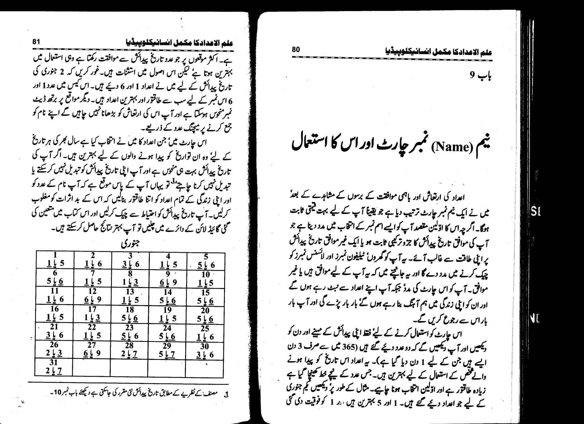 Ilm ul-adaad ka mukammal encyclopedia | PDF