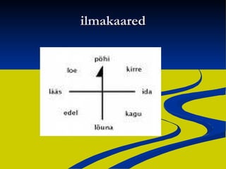 Ilmakaared | PPT
