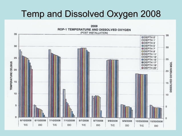 Ilma Lake Destratification With Venturi Type Eductor | PPT