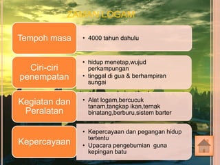 ZAMAN PRASEJARAH | PPTX