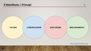 Il manifesto dei valori e dei principi agile | PDF