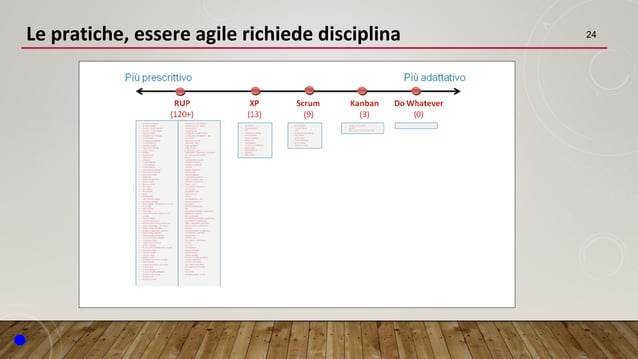 Il manifesto dei valori e dei principi agile | PPT