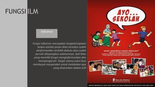 Iklan Layanan Masyarakat: definisi, ciri ciri, fungsi, dan contohnya | PDF