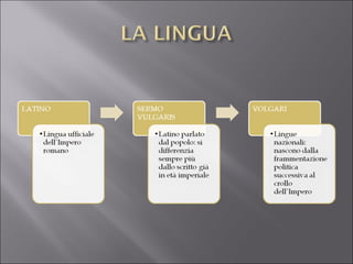 Il medioevo e le origini della lingua | PPS