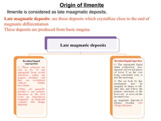 Ilmenite | PPT