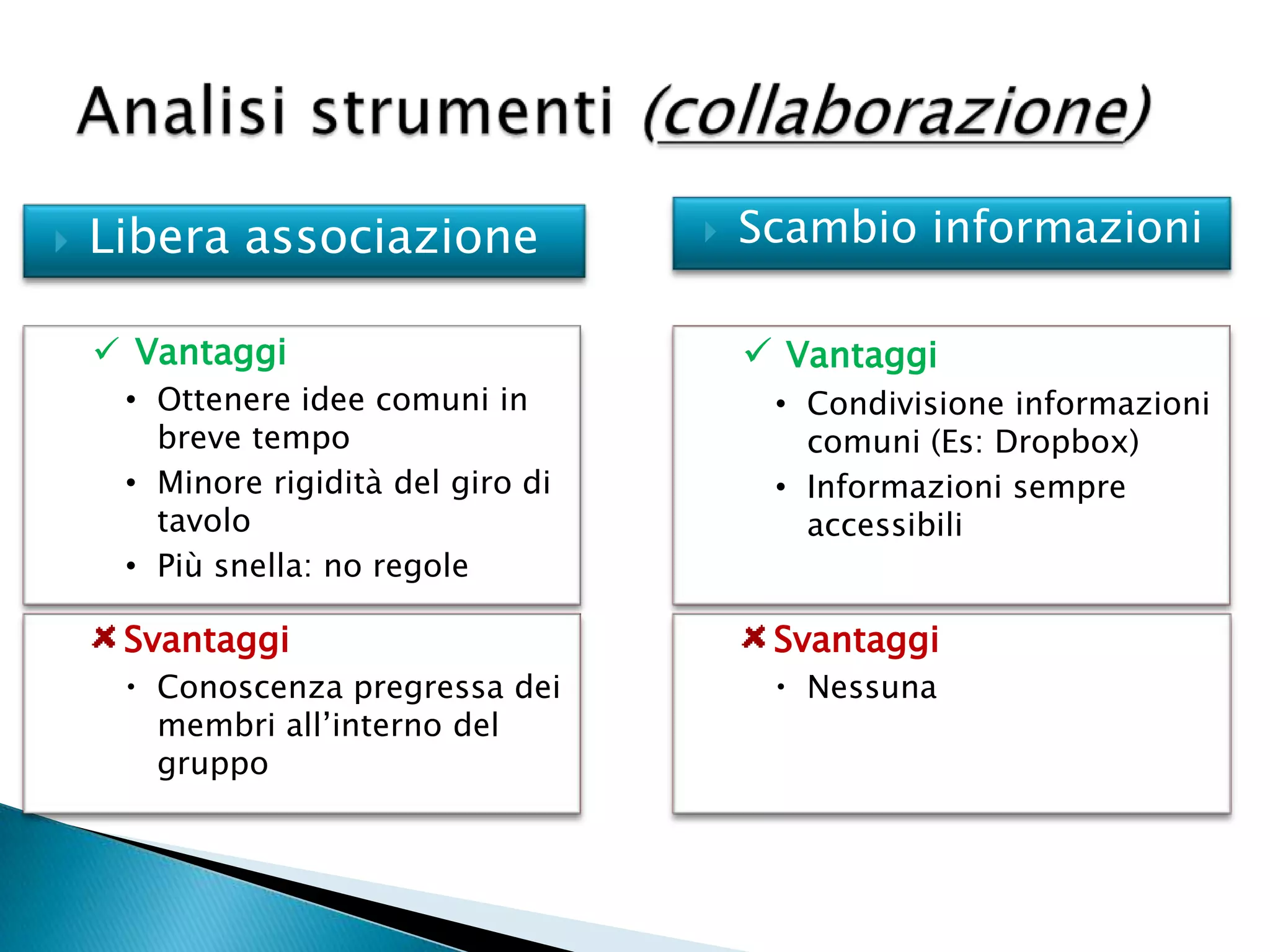Teamwork: Il metodo | PPTX