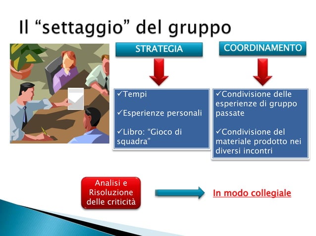 Teamwork: Il metodo | PPTX