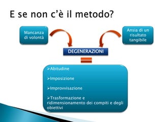 Teamwork: Il metodo | PPTX