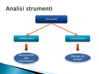 Teamwork: Il metodo | PPTX