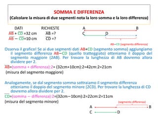 Il metodo grafico con frazioni | PPTX