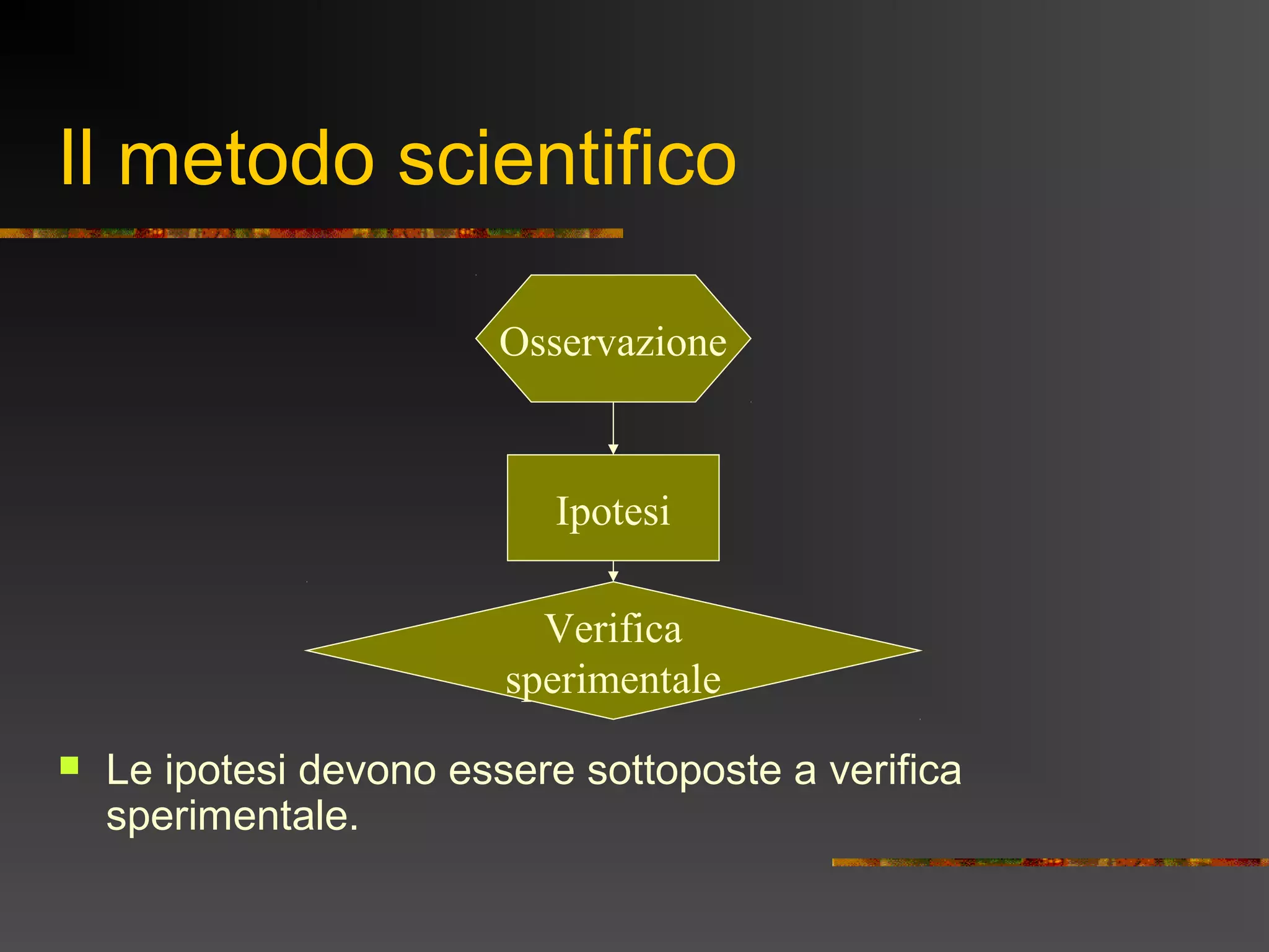 Il metodo scientifico | PPT
