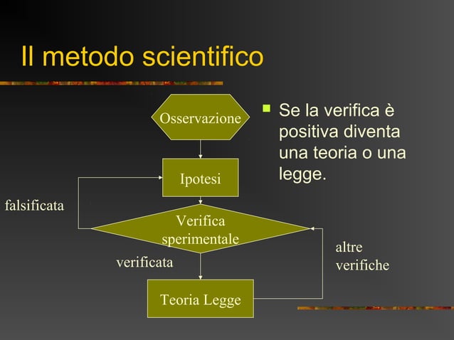Il metodo scientifico | PPT