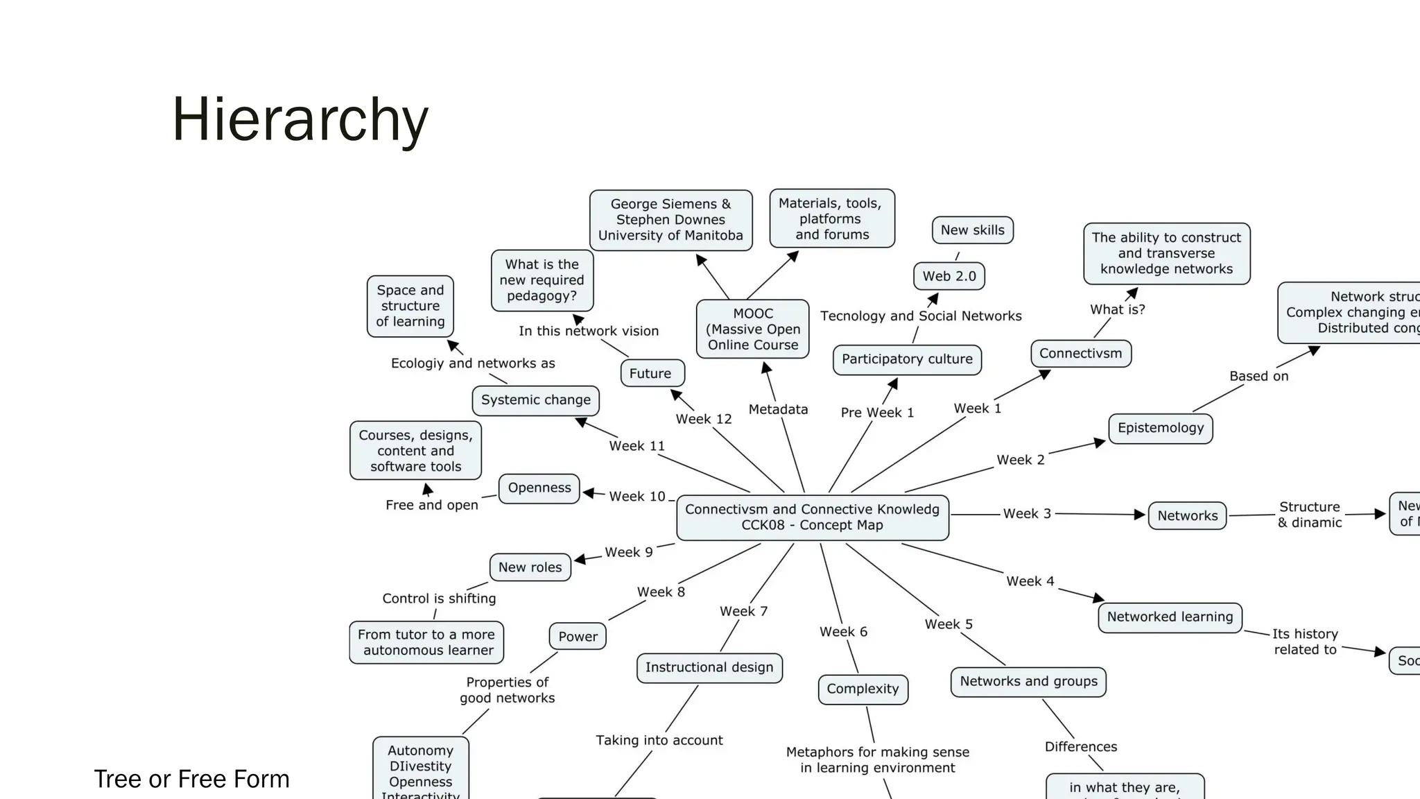 Introduction_to_Mindmapping_Fall2016-4.pdf