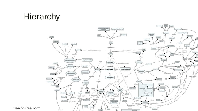 Introduction_to_Mindmapping_Fall2016-4.pdf