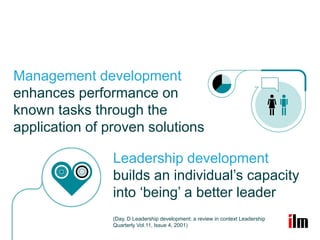 Leadership development to drive buisness success | PPT