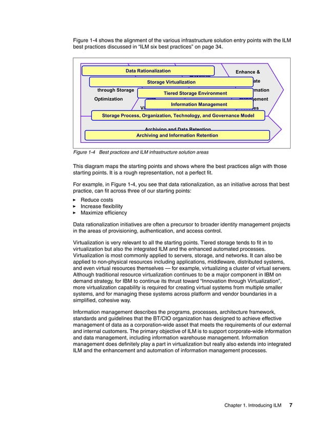 Ilm library information lifecycle management best practices guide ...