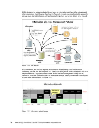Ilm library information lifecycle management best practices guide ...