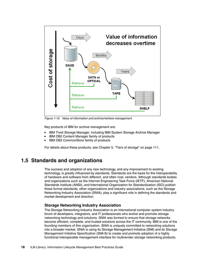 Ilm Library Information Lifecycle Management Best Practices Guide Sg247251 Pdf