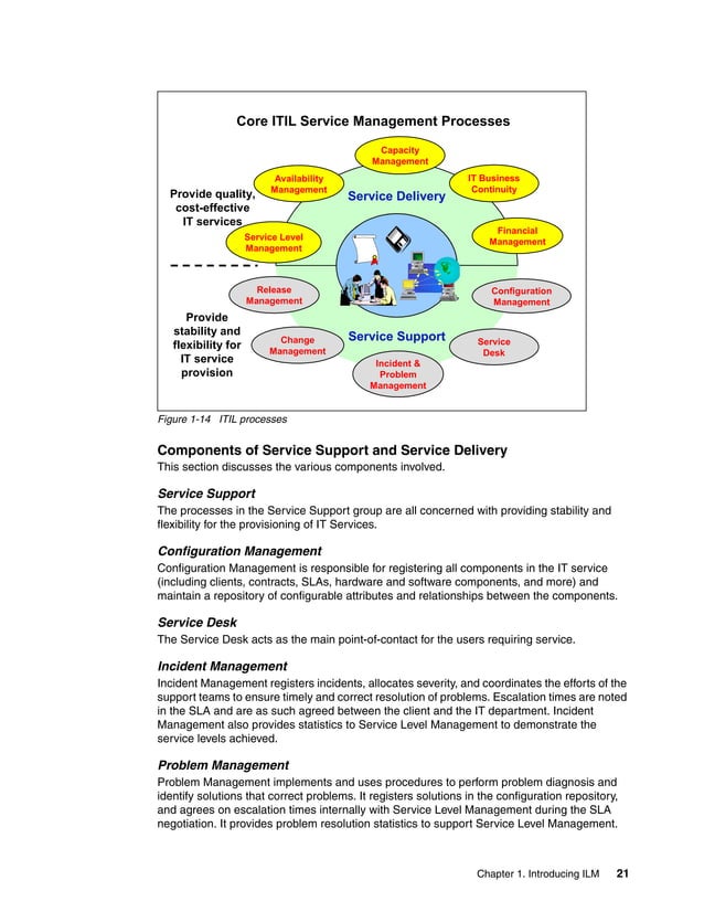 Ilm library information lifecycle management best practices guide sg247251 | PDF