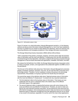 Ilm library information lifecycle management best practices guide ...