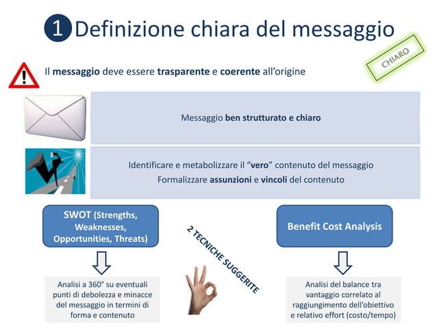 Il modello di comunicazione CRE (Chiaro Rapido Efficace) | PPTX ...